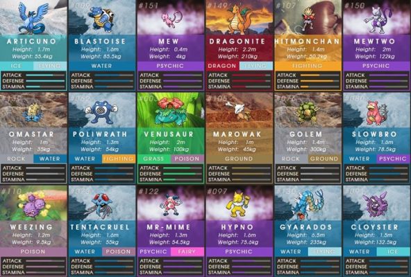 Pokémon GO: Los Pokémon más fuertes del juego, ¿Mewtwo, Dragonite?