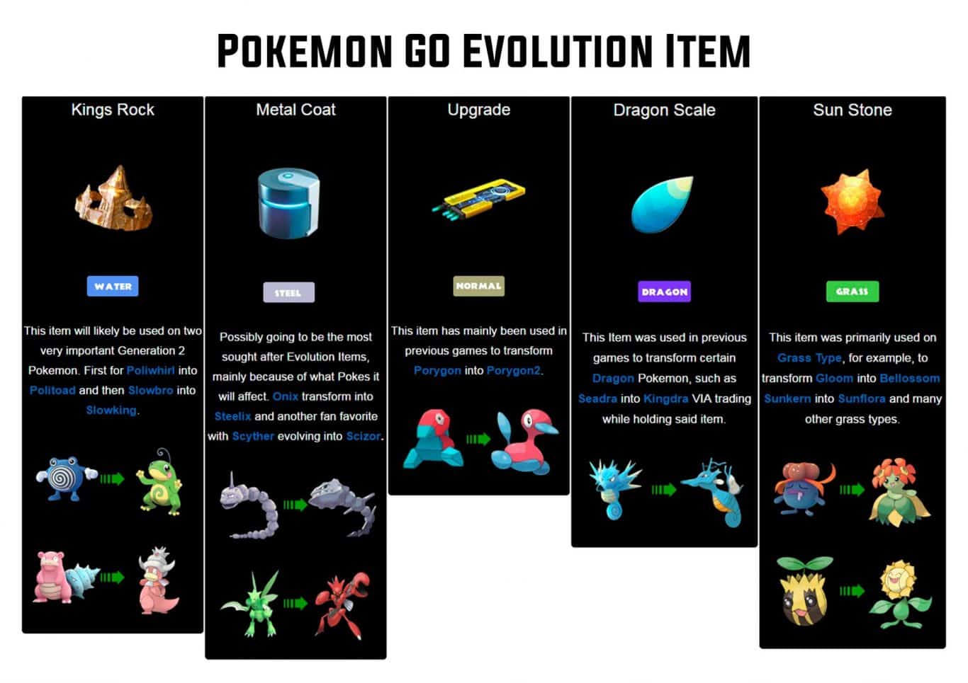 Nuevos Pokémon, ítems y nuevas evoluciones en Pokémon GO - Trucos ...